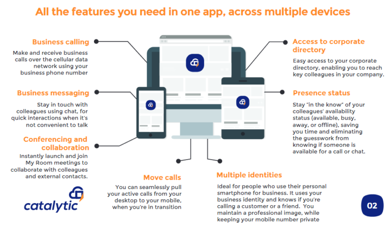 Converge Mobile - The MD